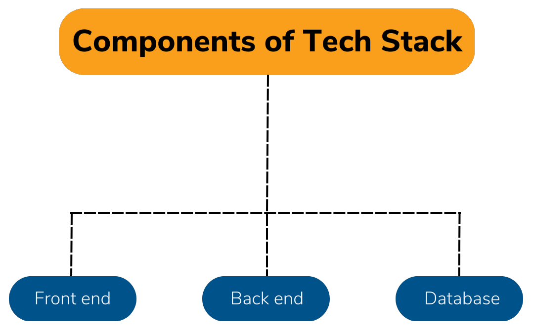 Discover What Tech Stack Is Key Considerations